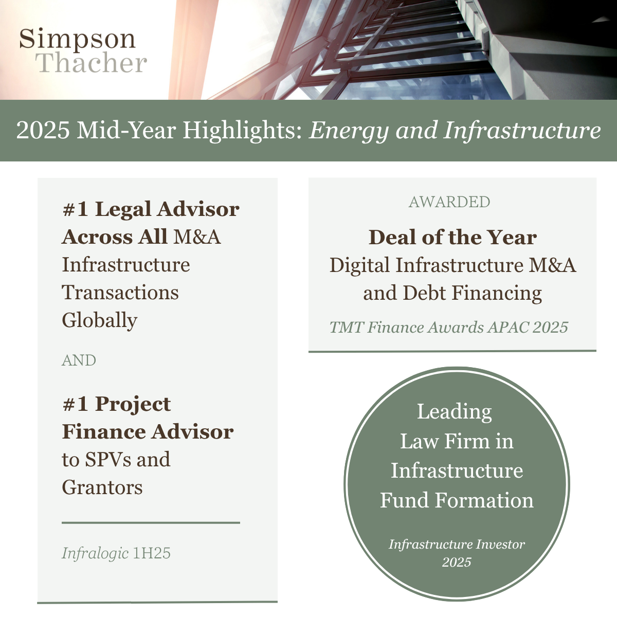 Simpson Thacher Named Top Advisor in H1 2025 for M&A Infrastructure and ...